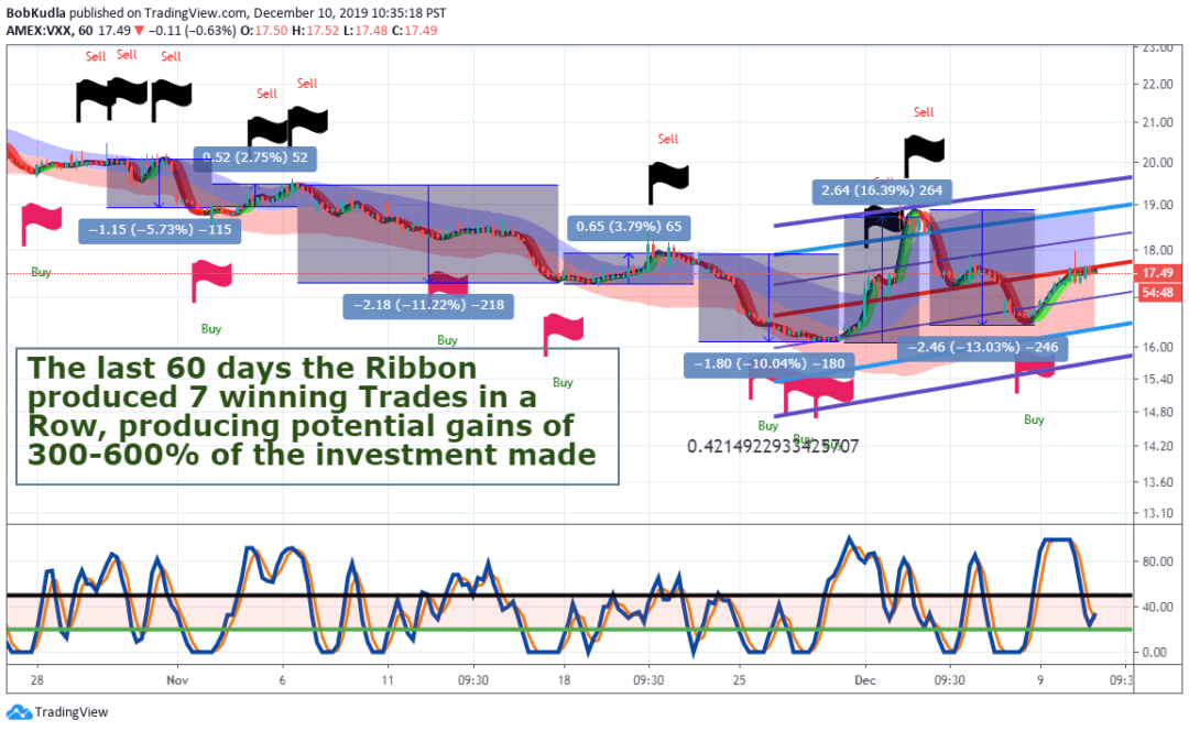 The Blue Ribbon Indicator | Trade Genius